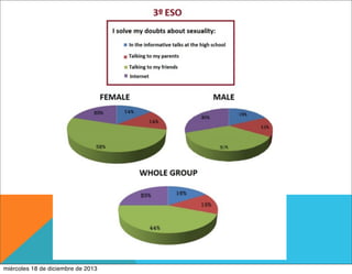 Statistics from Alonso de Madrigal for AIMS | PDF