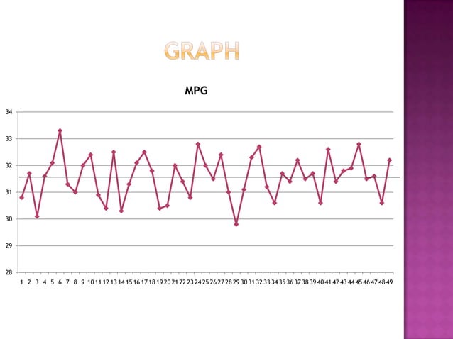 Statistical Problem Analysis | PPTX