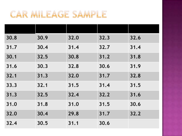 Statistical Problem Analysis | PPTX