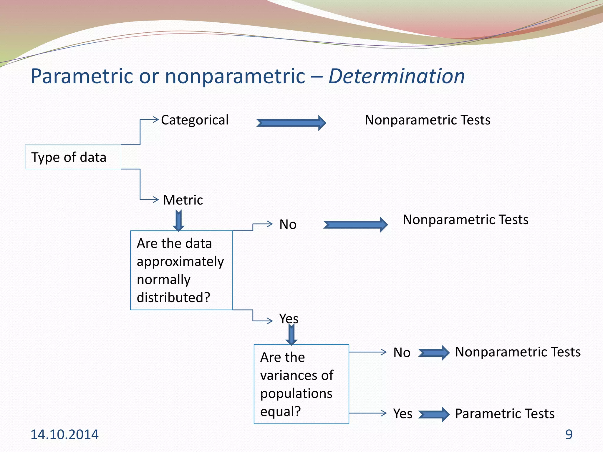Parametric vs Nonparametric Tests: When to use which | PPTX