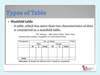 Introduction to Statistics | PDF