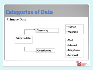 Introduction to Statistics | PPT