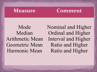 Arithmatic Mean | PPT
