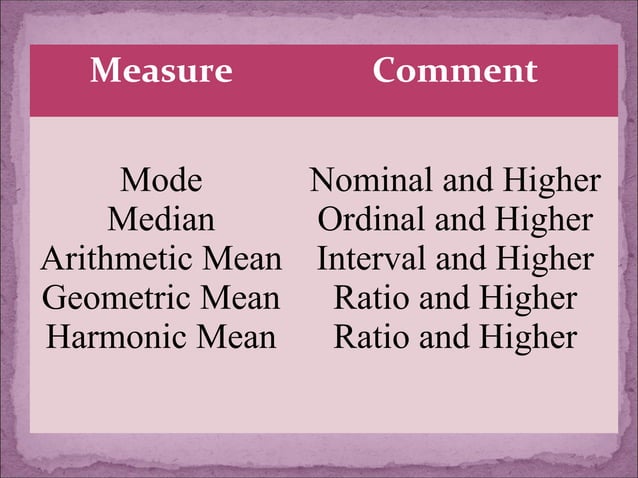 Arithmatic Mean | PPT