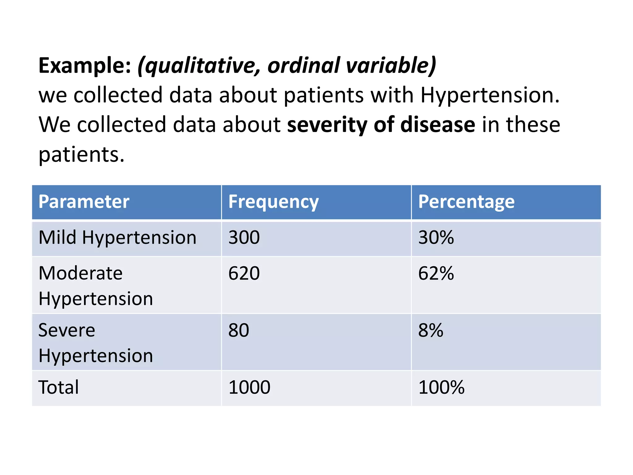 Introduction to medical statistics | PPTX