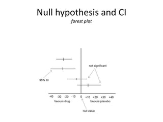 Introduction to medical statistics | PPTX