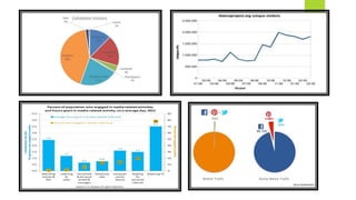 Statistics Class 10 CBSE | PPTX
