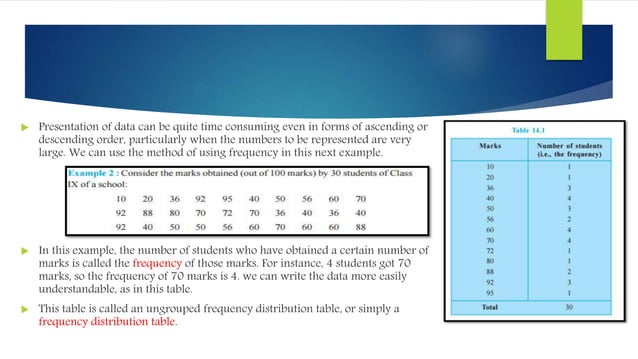 Statistics Class 10 CBSE | PPTX | Computing | Technology & Computing