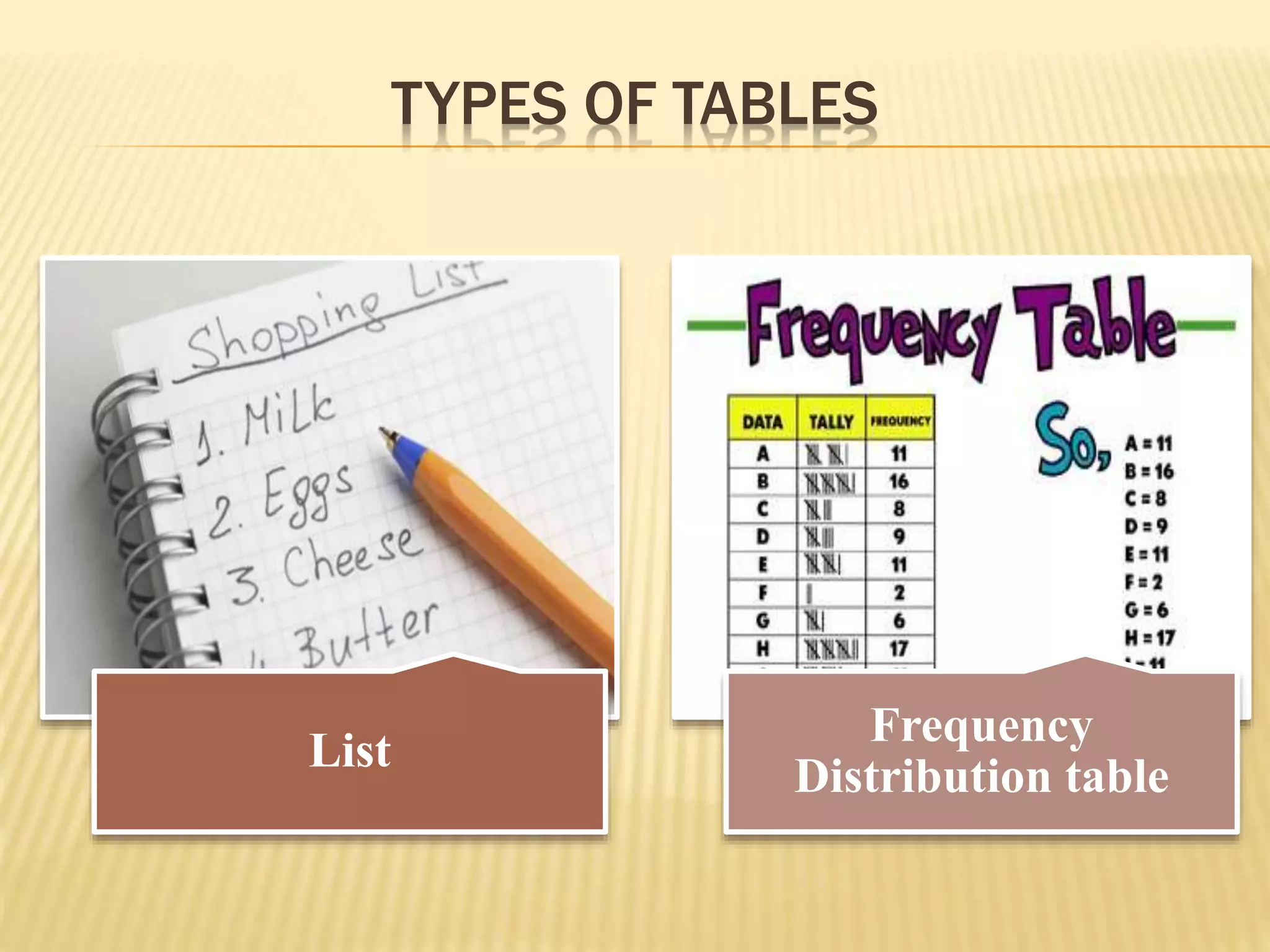 Statistics "Descriptive & Inferential" | PPTX