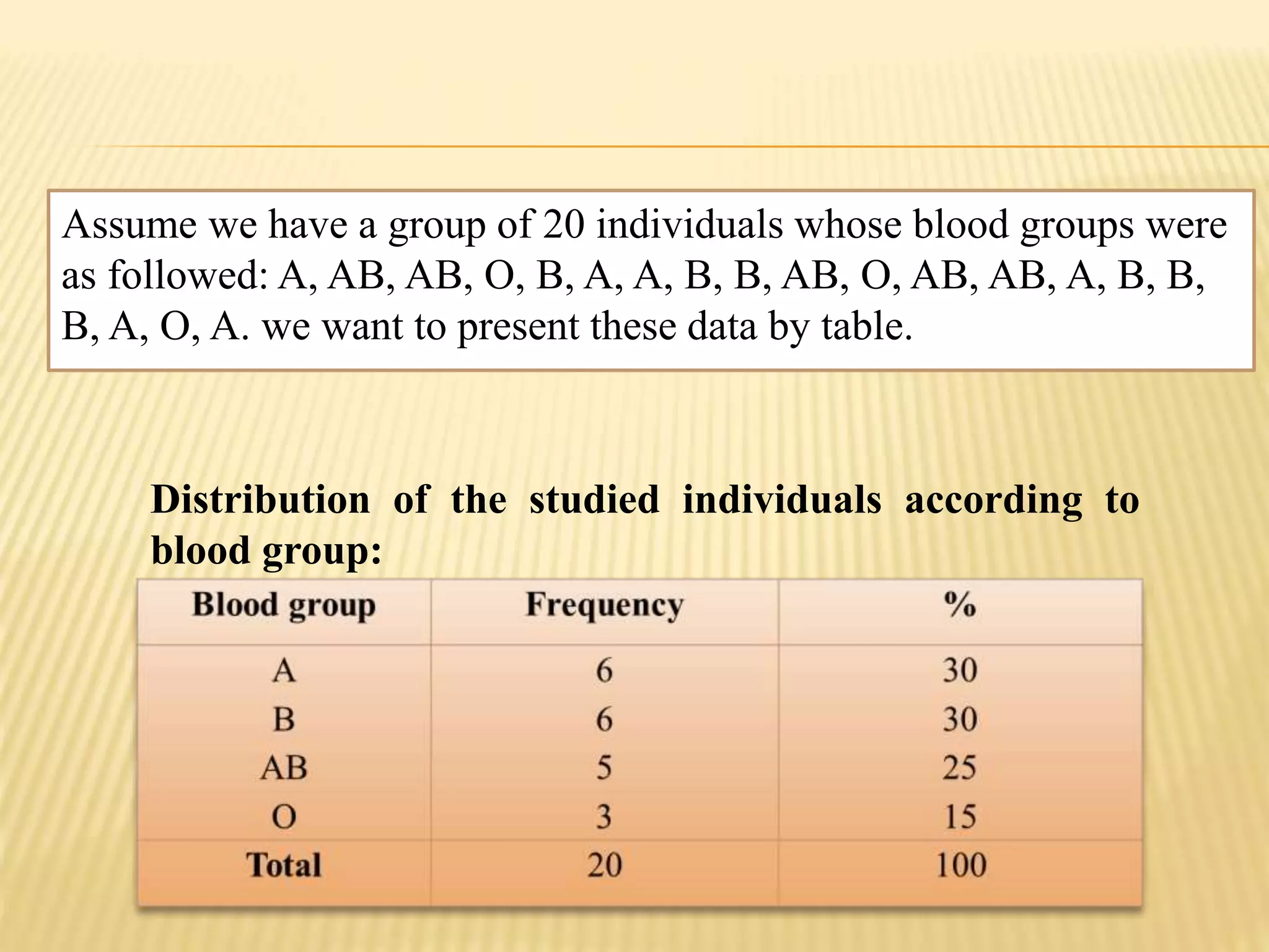 Statistics "Descriptive & Inferential" | PPTX