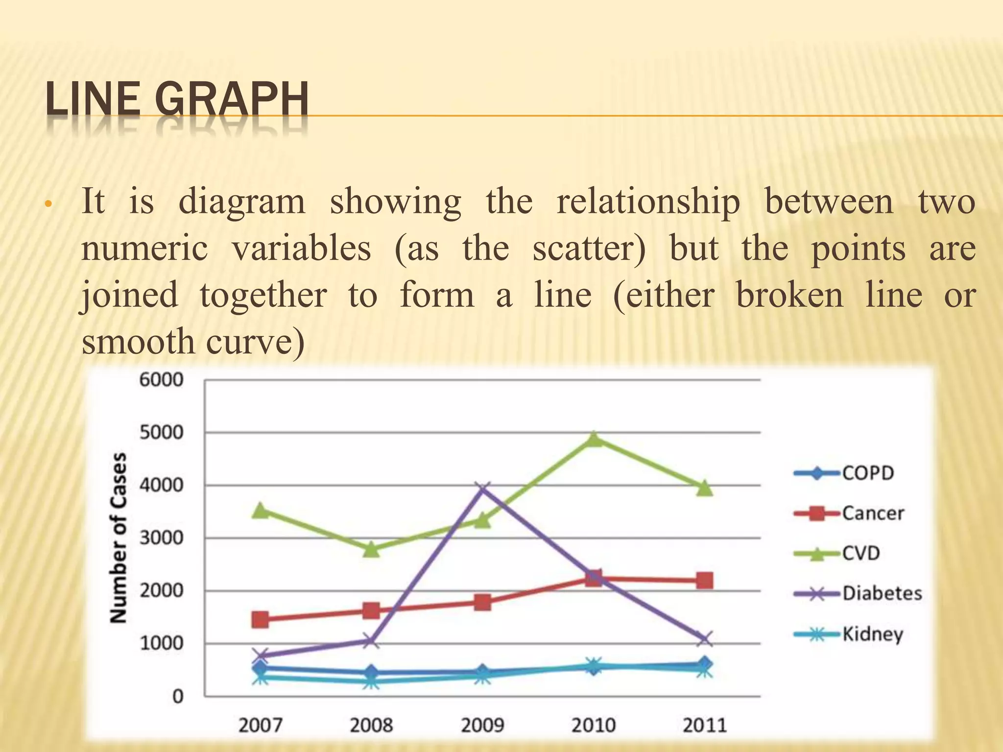 Statistics "Descriptive & Inferential" | PPTX