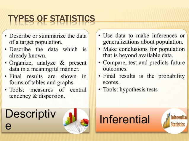 Statistics "Descriptive & Inferential" | PPTX