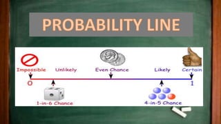 PROBABILITY | PPTX | Physics | Science