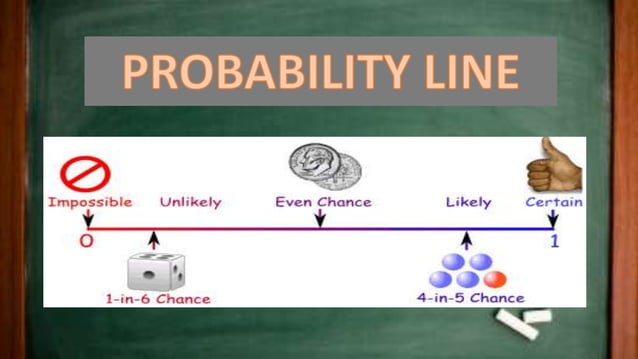 PROBABILITY | PPTX | Physics | Science