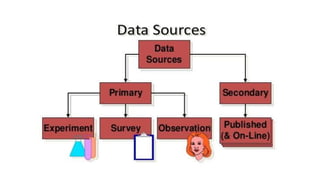 Scope Of Statistics In Business | PPTX