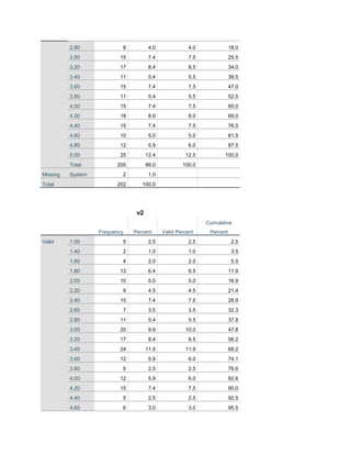 Statistics.docx | Technology & Computing