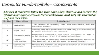 Statistics and Computer Applications - Presentation | PPTX