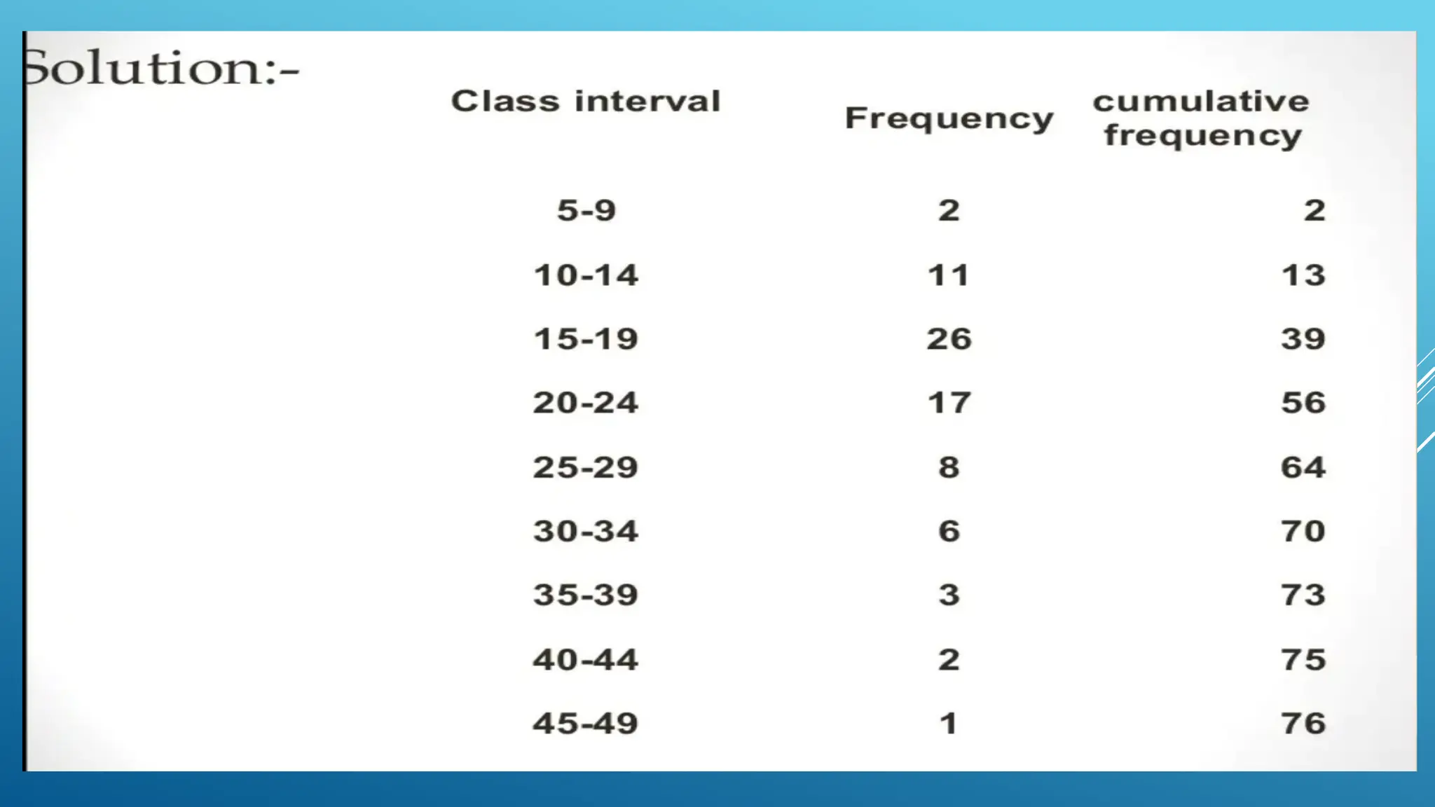 Class ix cbse mathematics statistics.pptx