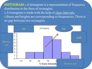 Statistics -copy_-_copy[1] | PPTX