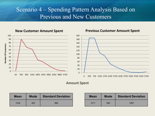 Statistics data analysis | PPTX