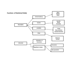Statistics-Defined.pdf