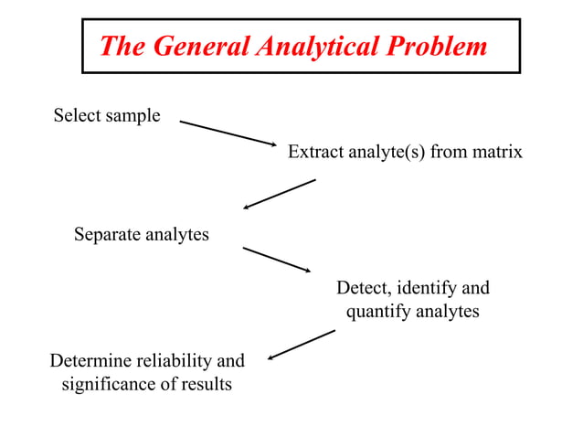 statistics-for-analytical-chemistry (1).ppt