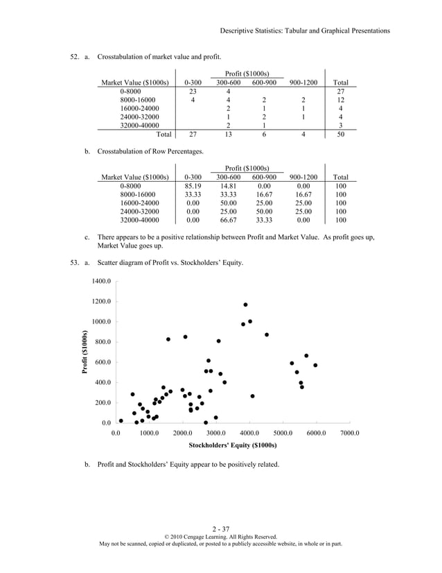 Statistics for Business and Economics 11th Edition Anderson Solutions ...