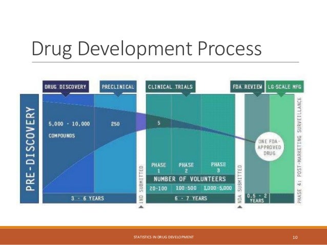 Statistics-in-Drug-Development-2015-UC-BS.pptx | Pharmaceutical ...