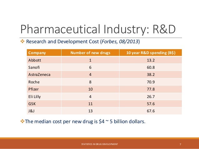 Statistics-in-Drug-Development-2015-UC-BS.pptx | Pharmaceutical ...