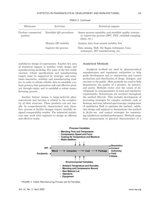 statistics-in-pharmaceutical-development-and-manufacturing.pdf