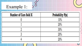 STATISTICS-MODULE 2.MEAN OF DISCRETE RANDOM VARIABLE | PPTX