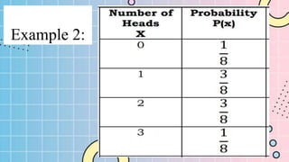 STATISTICS-MODULE 2.MEAN OF DISCRETE RANDOM VARIABLE | PPTX