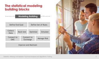 Statistics - The Missing Link Between Technical Analysis and ...