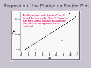 Statistics | PPT