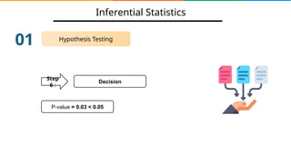 Descriptive Statistics v/s Inferential Statistics V/s Frequency Statistics V/s Kurtosis ...