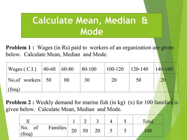 Statistics - Measure of central tendency | PPT