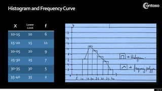Statistics 103 : Definition ,Limitations, Functions,Applications and ...