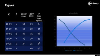 Statistics 103 : Definition ,Limitations, Functions,Applications and ...