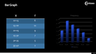 Statistics 103 : Definition ,Limitations, Functions,Applications and ...