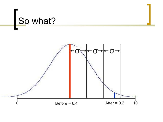 Introduction to Statistics - Part 2 | PPT
