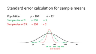 Standedized normal distribution Statistics2.pptx