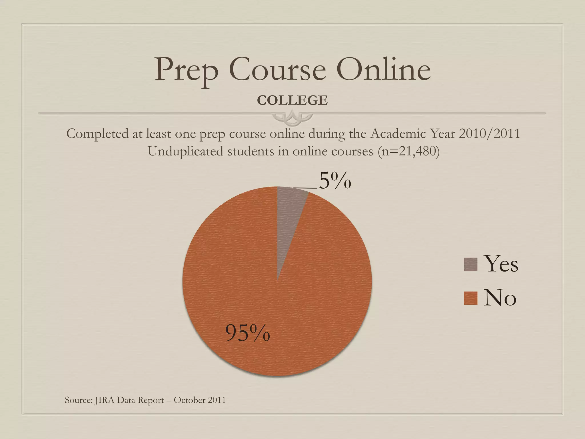 Statistics%20 presentation(1)1 | PPT | Free Download