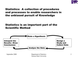 Statistics And Design Of Experiments | PPT