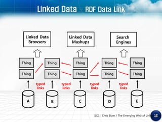 Statistics and linked data | PDF