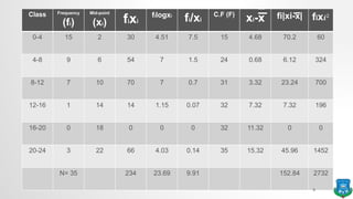 Statistics and probability | PPTX