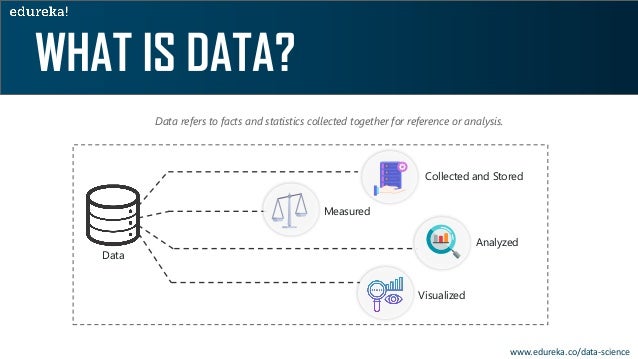 Statistics And Probability Tutorial | Statistics And Probability for