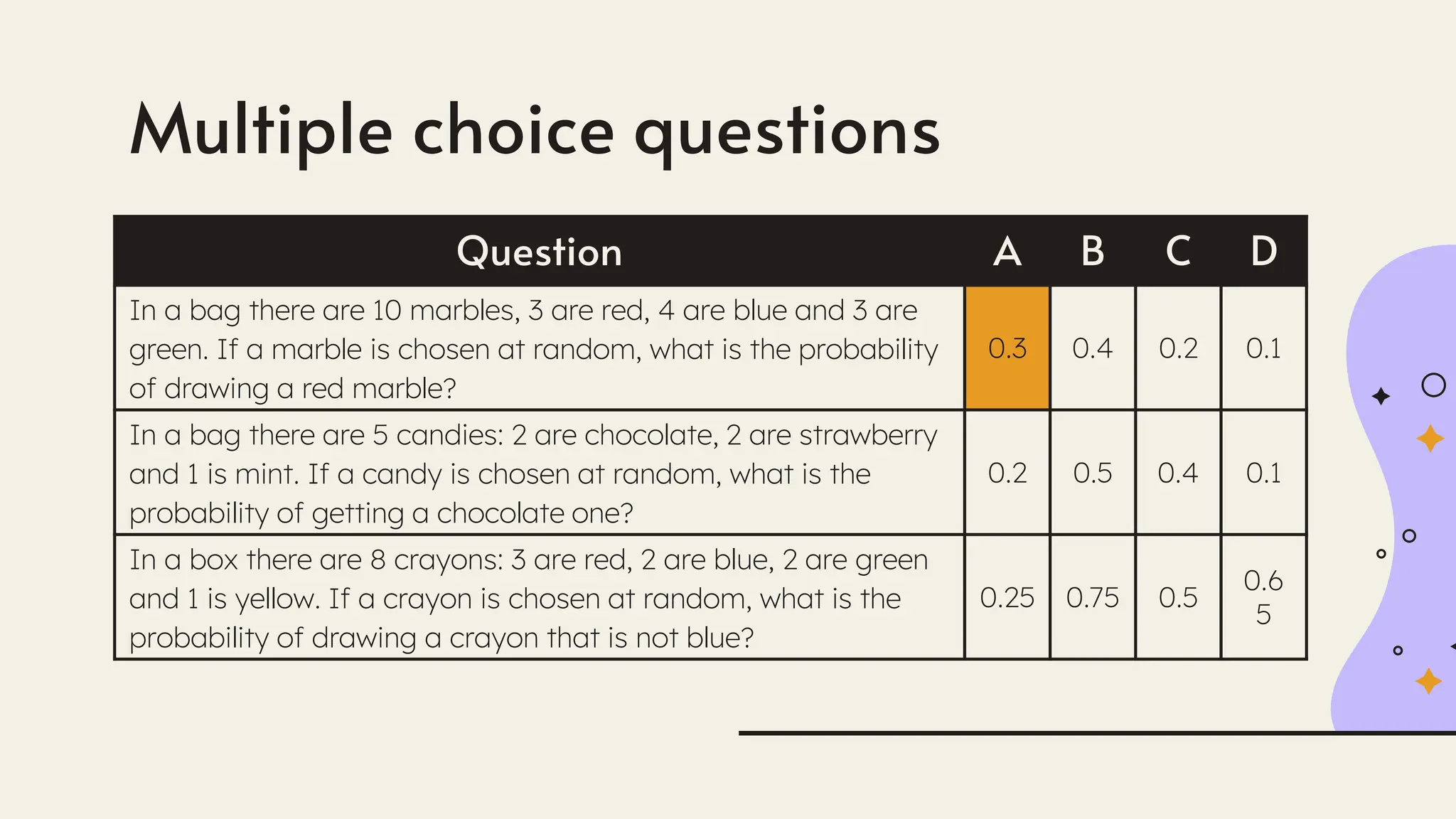 Statistics and Probability - Math - 7th grade by Slidesgo.pptx