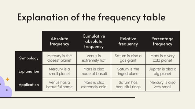 Statistics and Probability - Math - 7th grade by Slidesgo.pptx ...