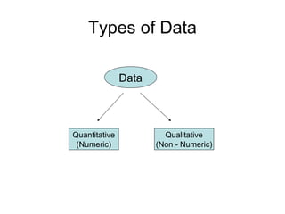 Statistics and probability | PPT