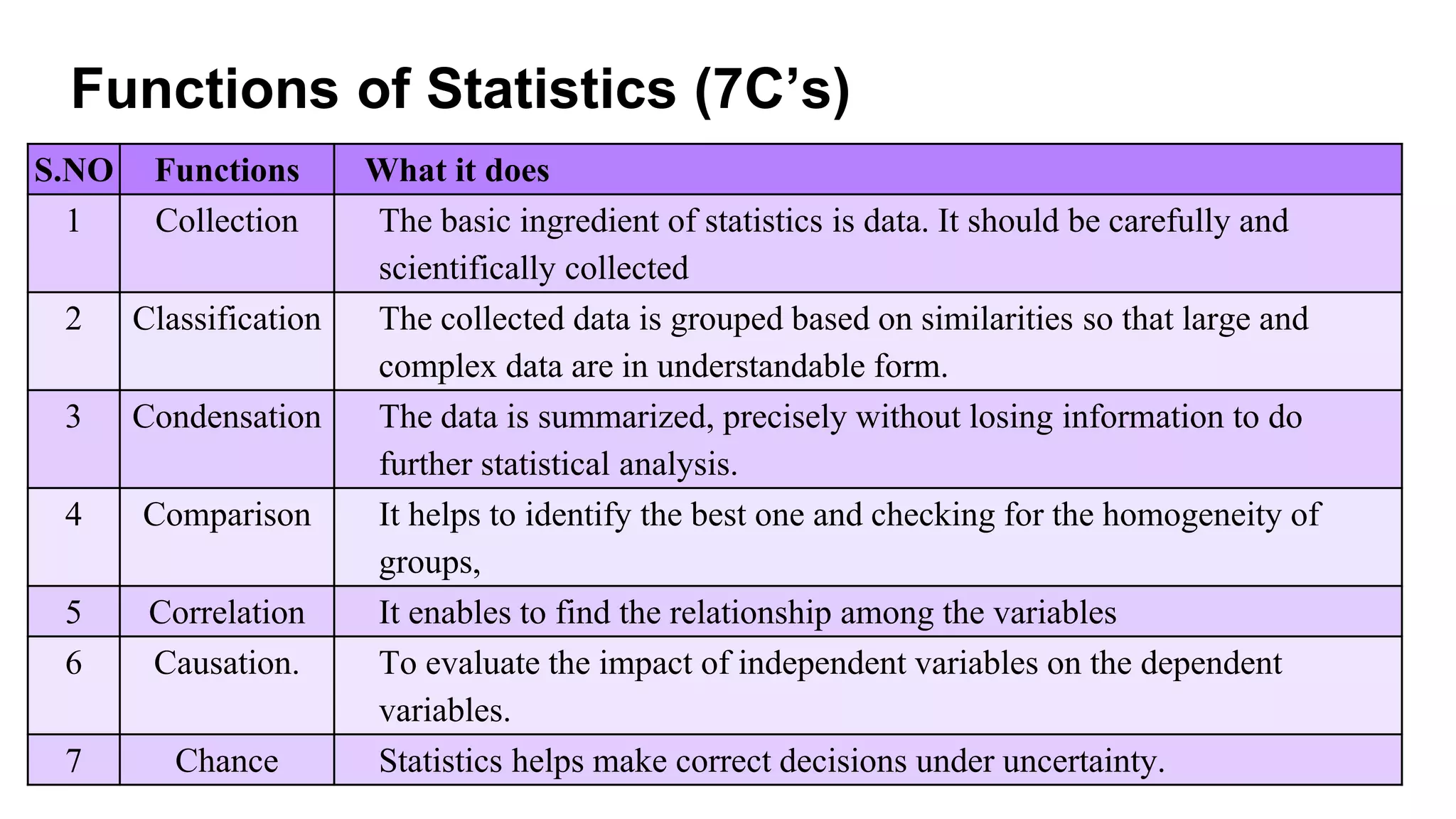 Statistics an introduction (1) | PPTX